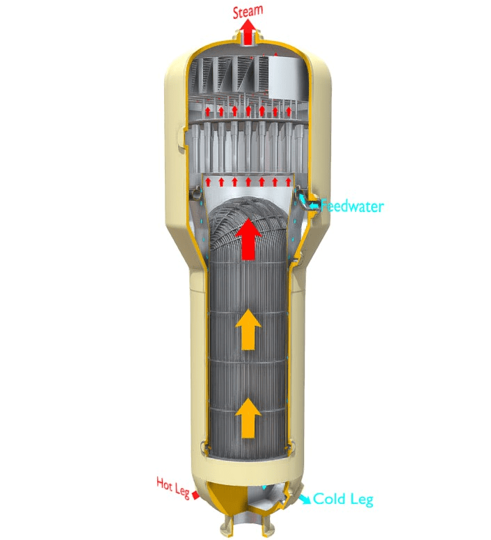 Pressurized Water Reactor (PWR) Vessel Explained - saVRee